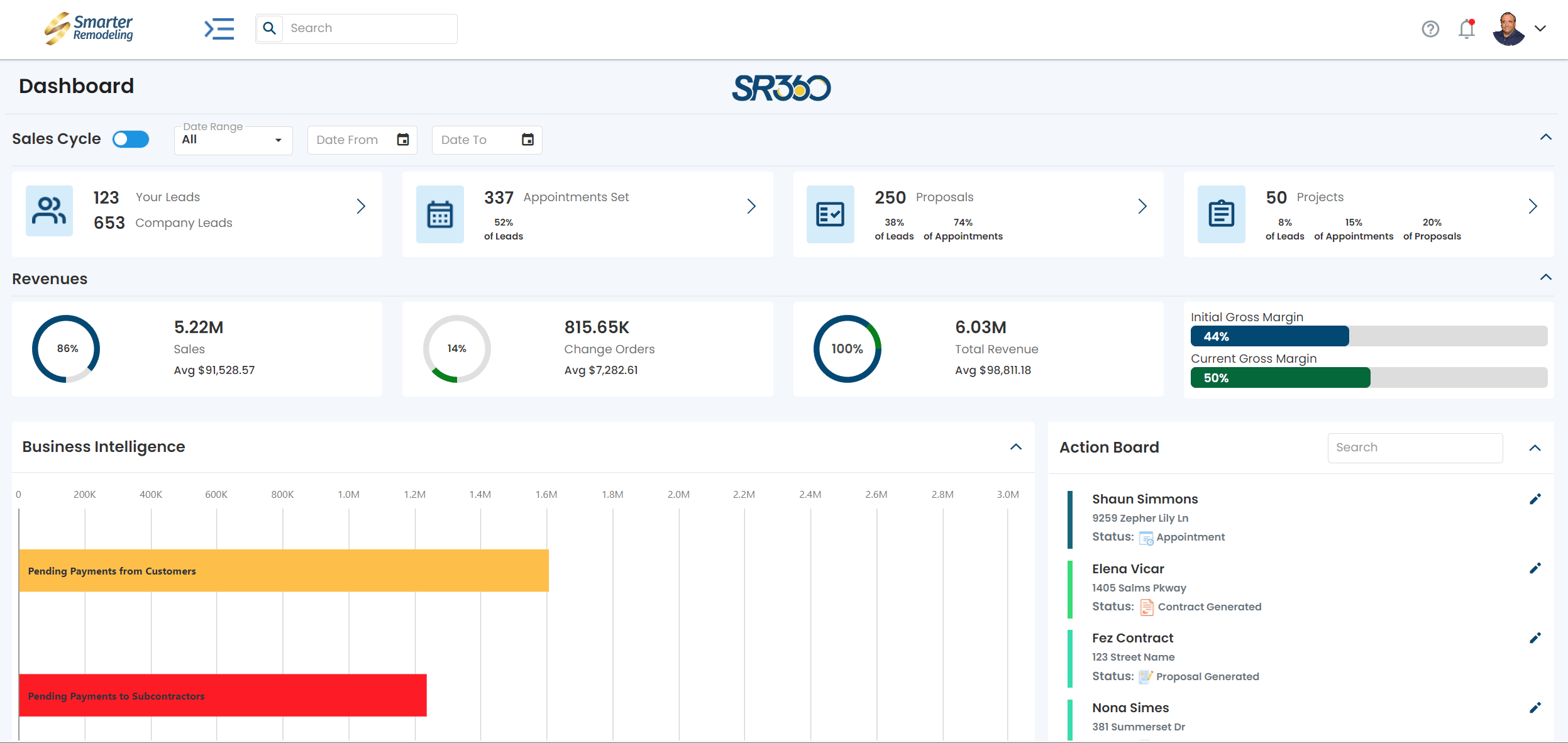 Home - PermitRockstar